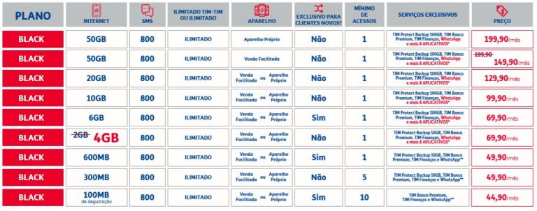 Tim Black. O Plano Ilimitado! - Help Consult